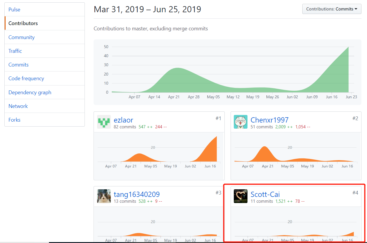16340007 | 系分项目