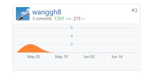 16340211 | 系分项目