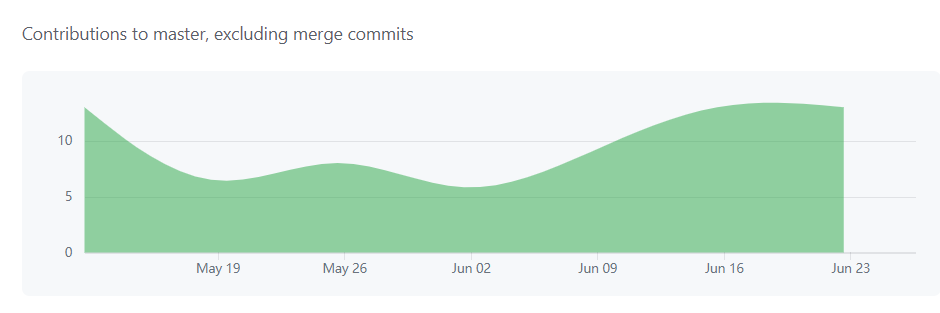 16340211 | 系分项目